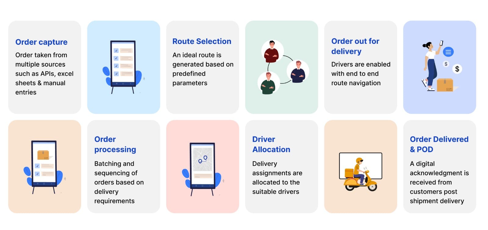 Streamline Your Operations with Powerful Dispatch Software